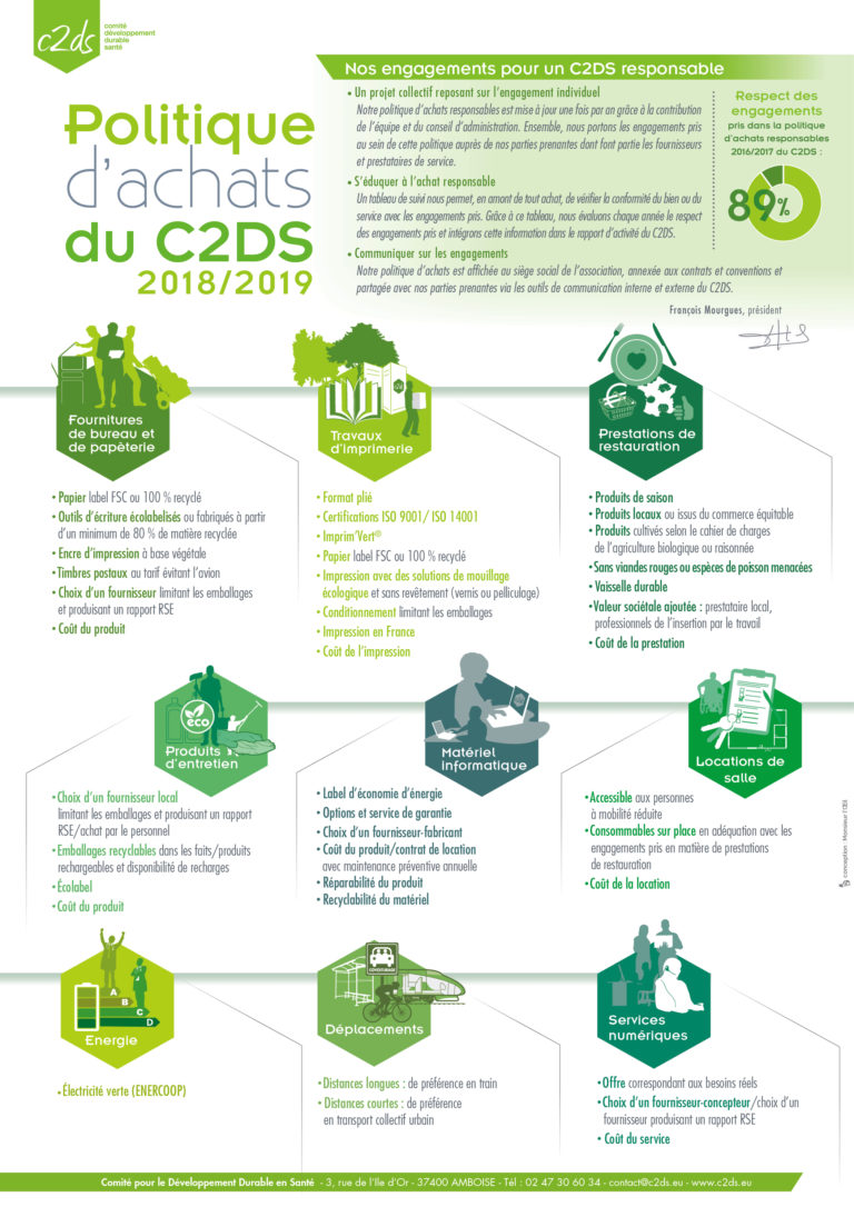 La charte achats responsables du C2DS mise à jour
