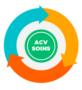 Le REPLAY du Club ACV Soins est en ligne